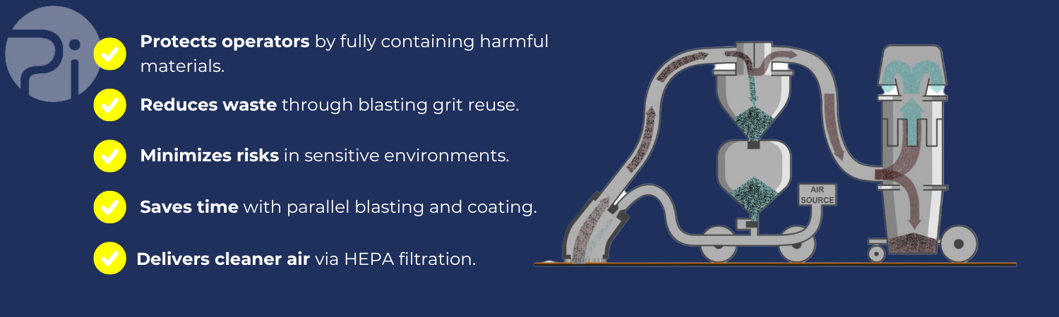 Dust-Free Blasting Solutions | Safe & ATEX-Certified by Pinovo